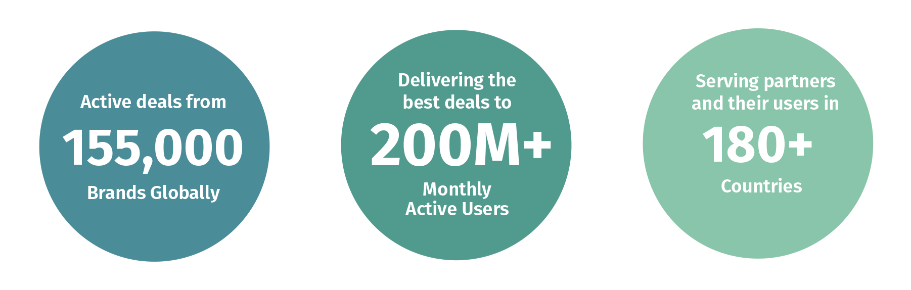 Kindred for business