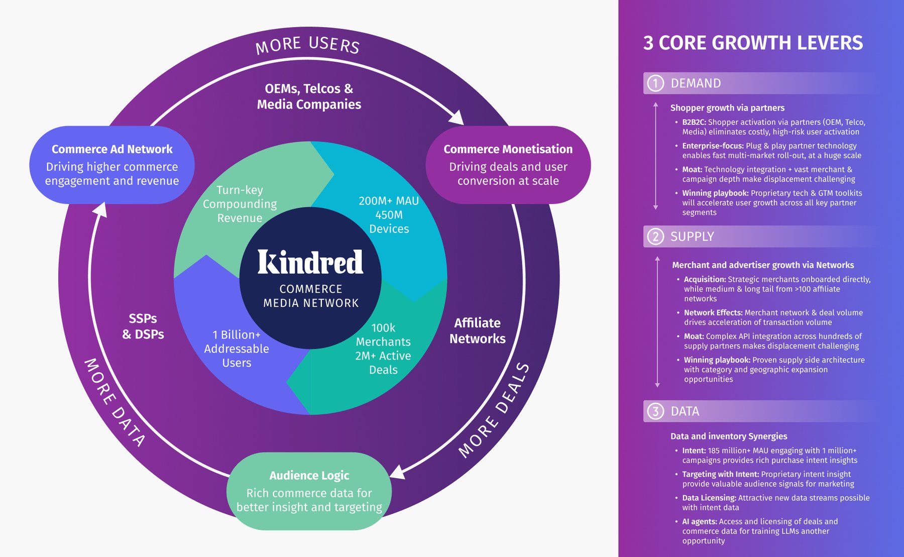 The power of Intent - A Commerce Media Company - Kindred